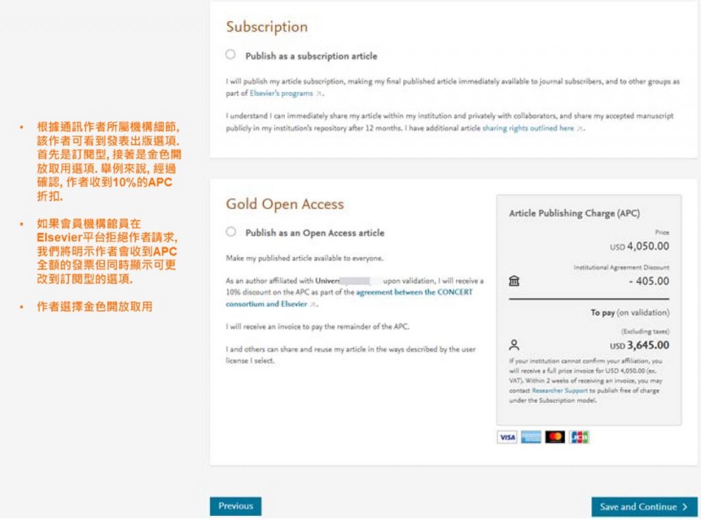 【最新OA期刊發表-折扣優惠】2023年「Elsevier出版公司」優惠本校「通訊作者」投稿至 Elsevier 的 Open Acess期刊 ...